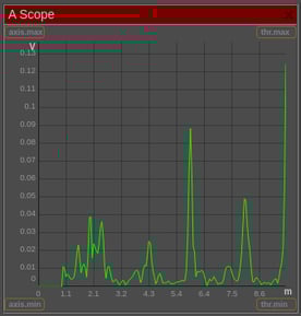 FreeScopes 7 - Module Basic I