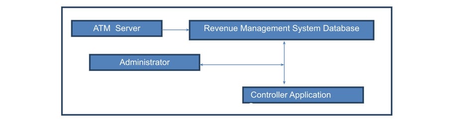 ATSEP Use-Cases: Communication Errors