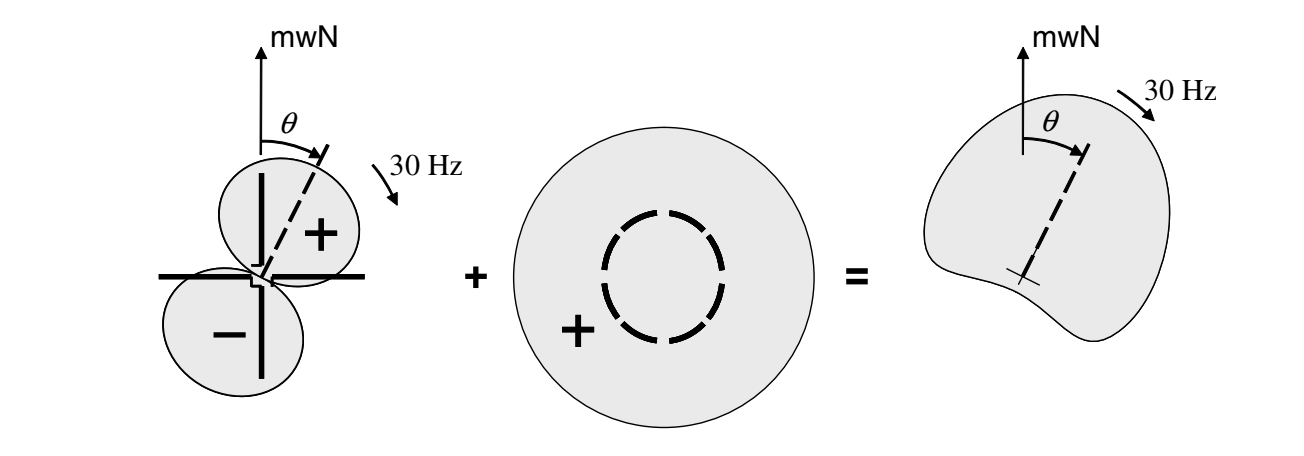 NavAids - An Introduction into the Signals of ILS, DME and VOR