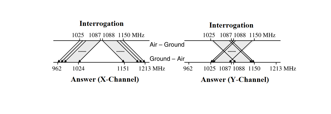 NavAids - An Introduction into the Signals of ILS, DME and VOR