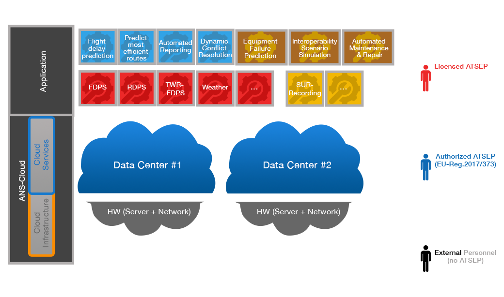 AI in ATC Needs Centralized Data and SMC-Enabled Applications: Shaping ...