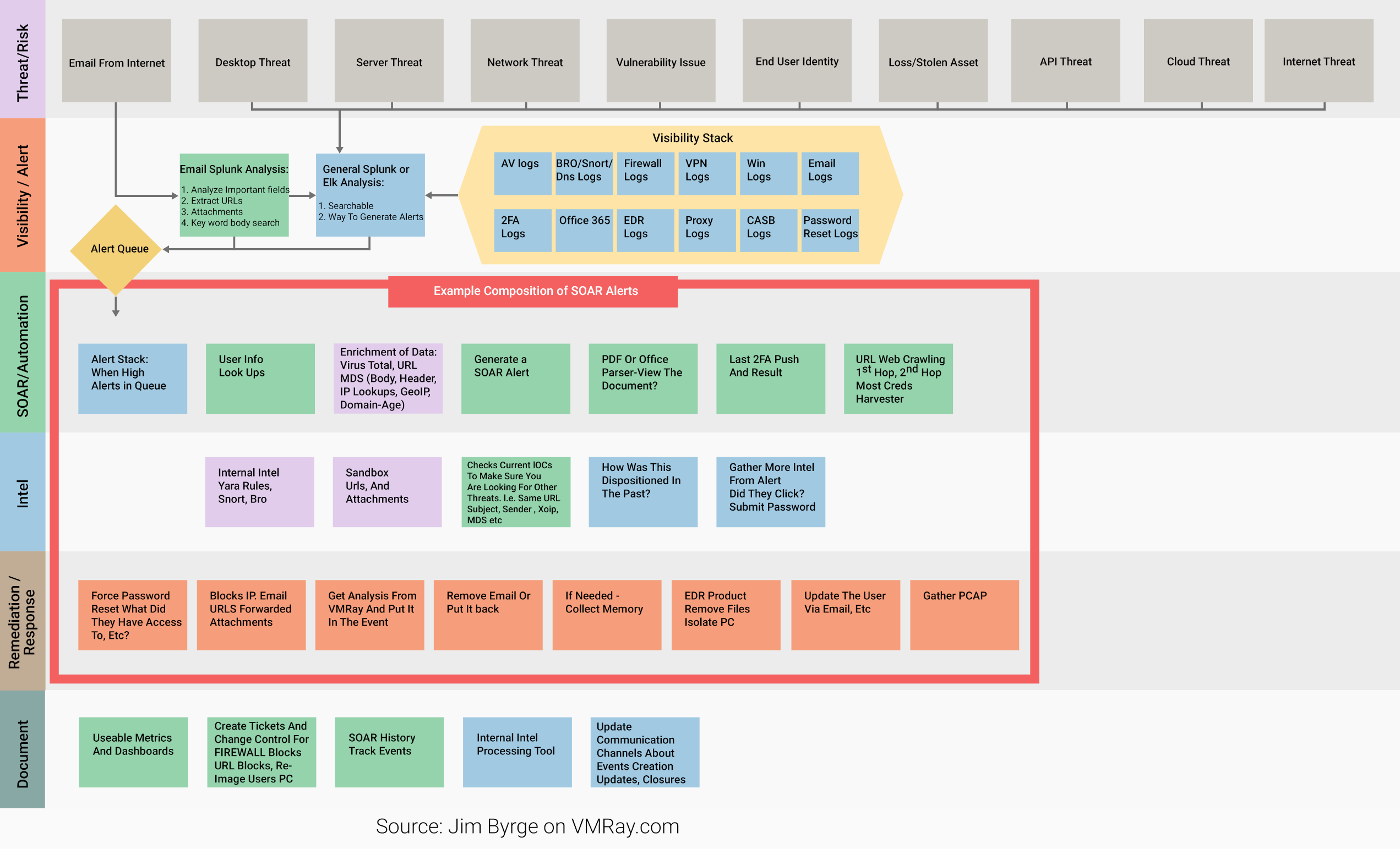 Cybersecurity in ATM: A Workflow & The Visibility Stack
