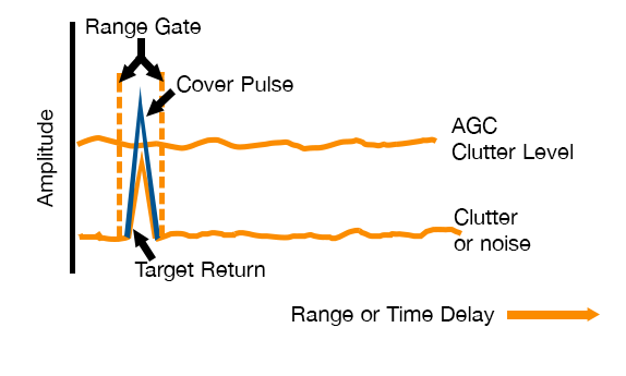 Range Deception Scenario in SkySim - See How Intelligent Jamming ...