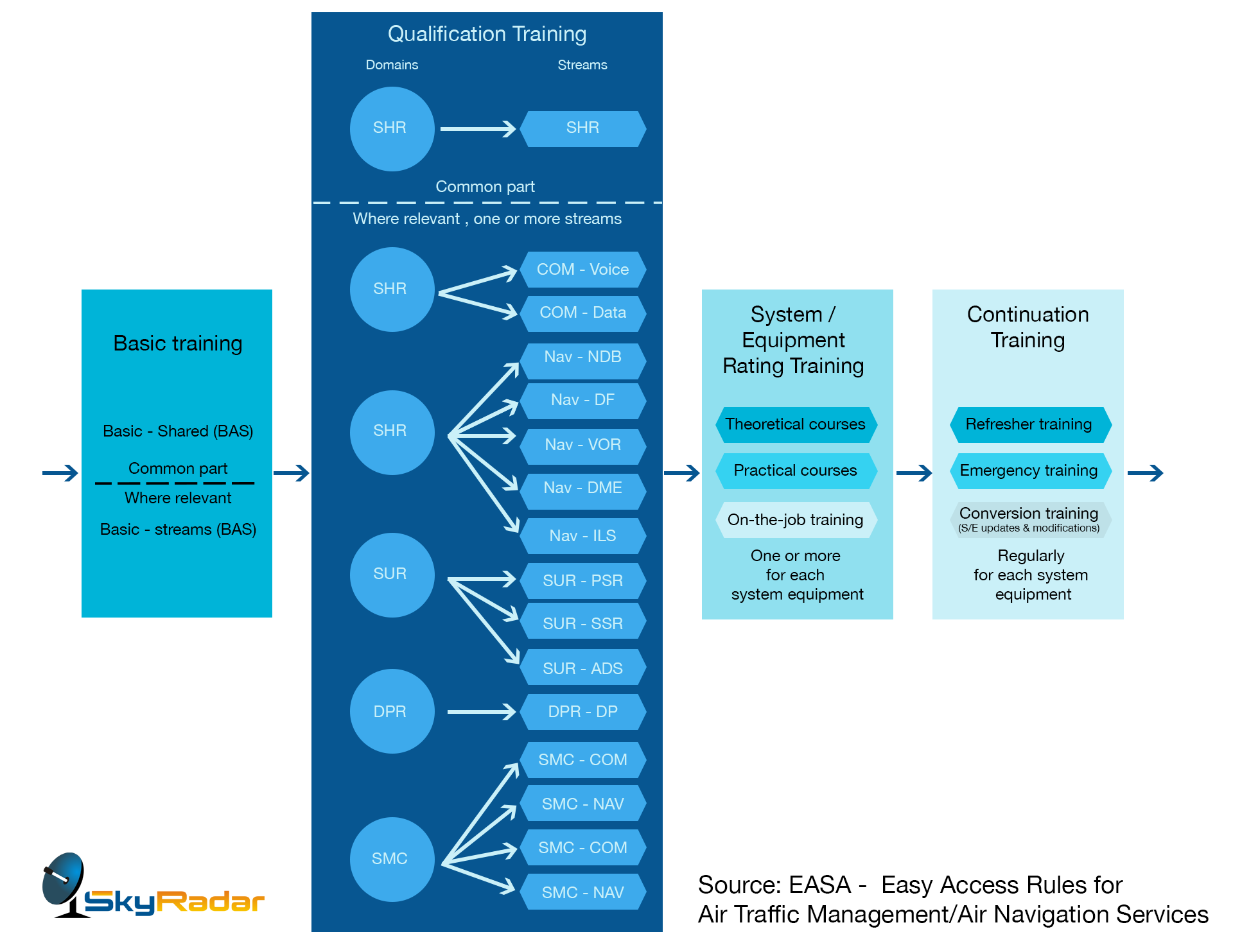 Understanding the Big Picture of EASA's Easy Access Rules, EU ...