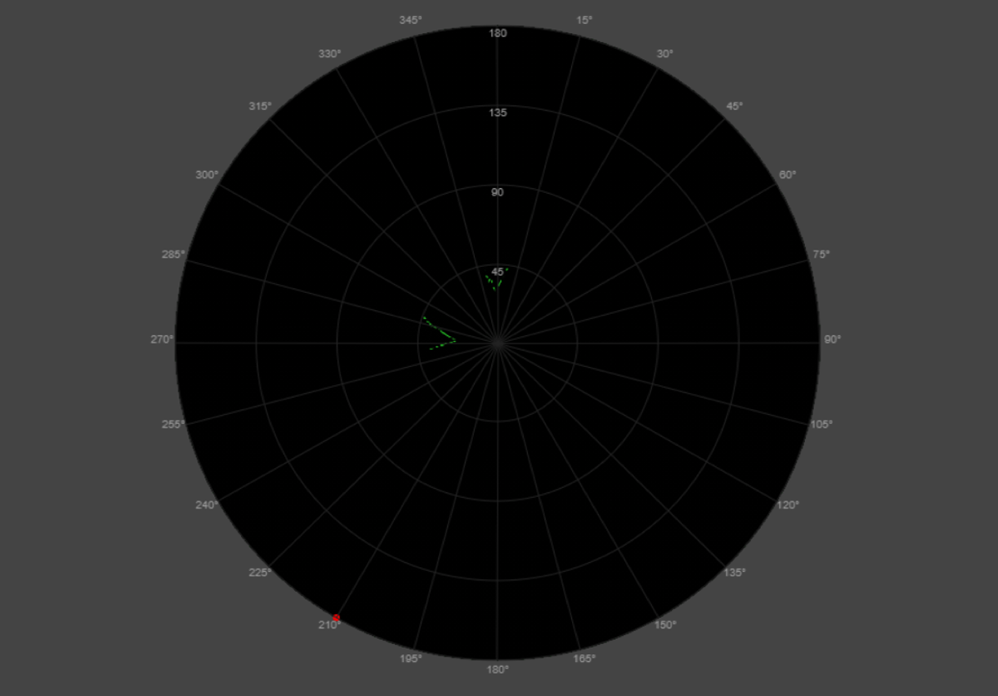 The Enhanced Moving Target Detection in Radar Technology