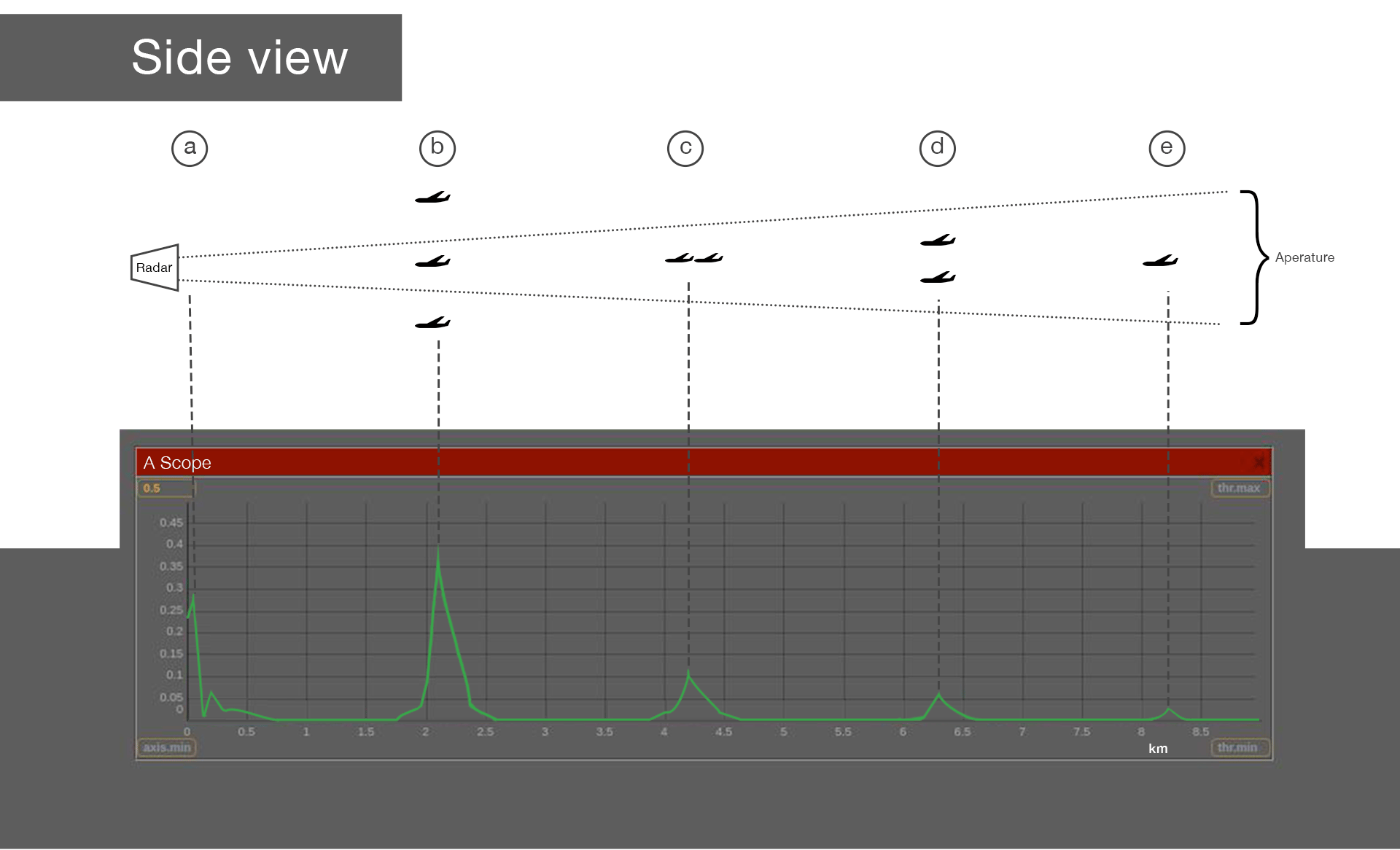 Radar Operators, Don't Get Tricked by Aircraft Flying in Formation