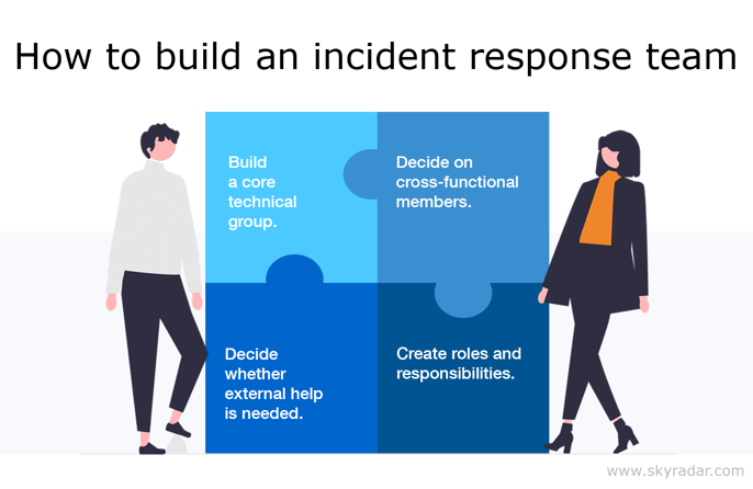 Cybersecurity: Setting up an Incident Response Team And Selecting the ...