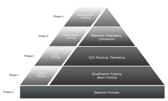 Understanding Rating Training for ATSEP: ICAO and EASA Perspectives