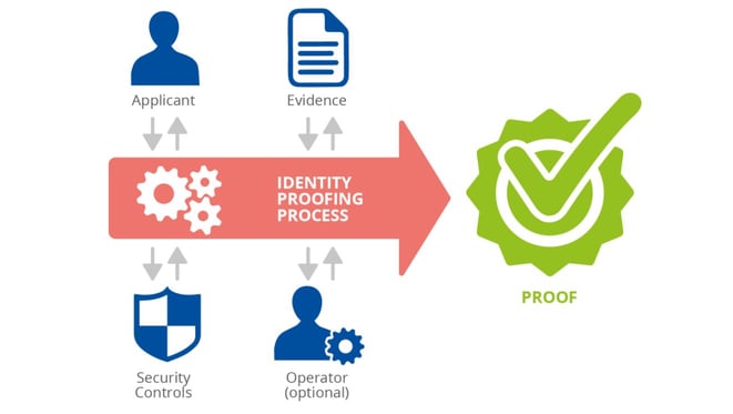 Expert Voice Article - Digital Identity and how Digital Onboarding to ...