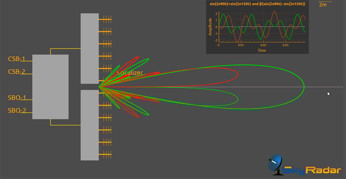 Test the NavAids Simulator Now