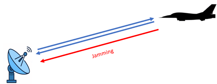 An overview to electronic attack and the jamming classifications