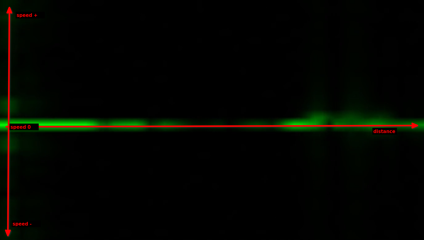 Heatmap of Range and Doppler Made Visible with Fast Fourier Transform ...