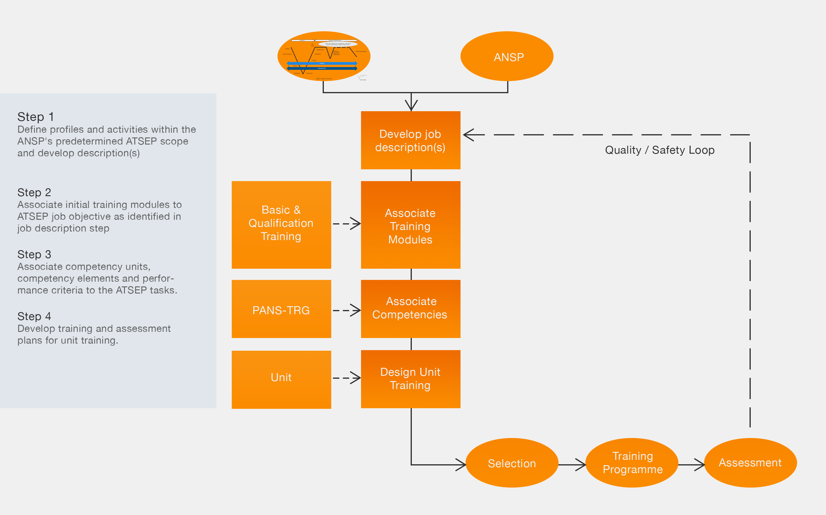 Understanding the ICAO Doc 10057 Manual on ATSEP Competency Based ...