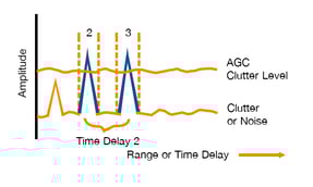 Range Deception Scenario in SkySim - See How Intelligent Jamming ...