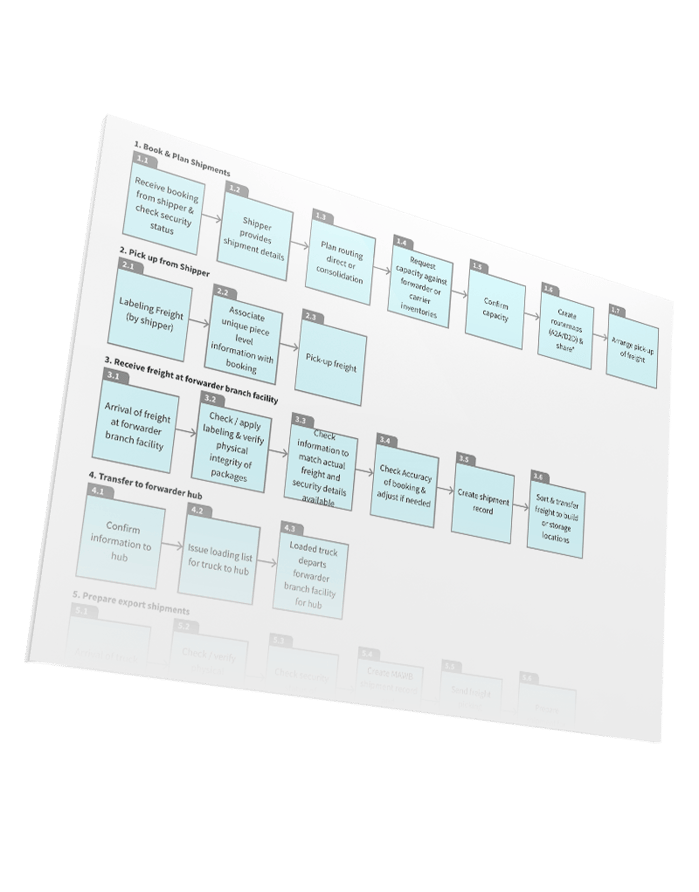 IATA's eCargo - Understanding the Air Cargo Industry Master Operating Plan