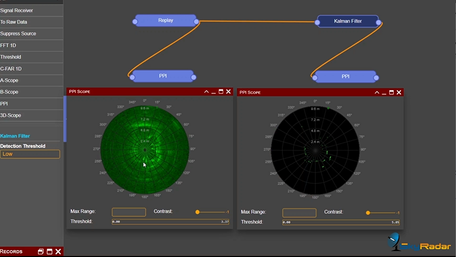 Training Solutions for Electronic Counter Measures (ECM) & Electronic Counter Counter Measures