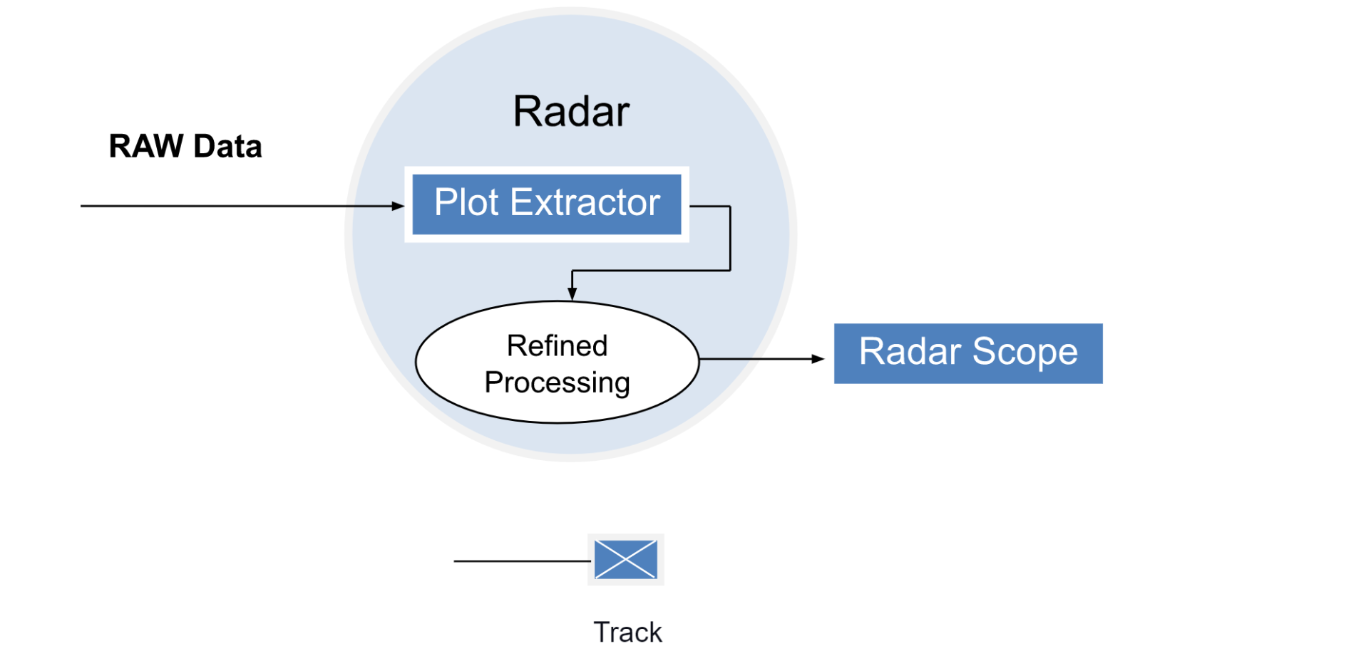 Atsep Use Cases Understanding Target Formation And Fixing Track Errors
