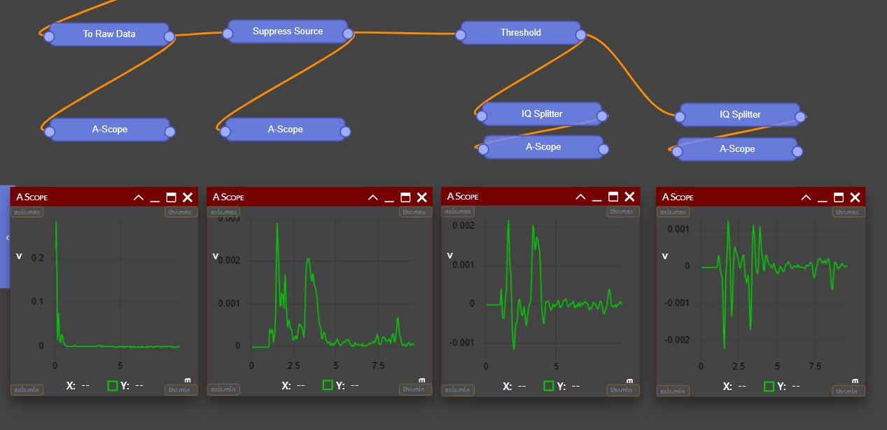 Overview Page for SkyRadar's Modular Radar Training System