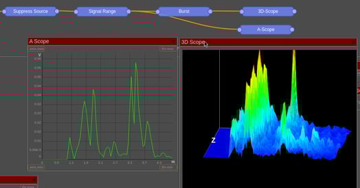 FreeScopes 7 - Module Basic II