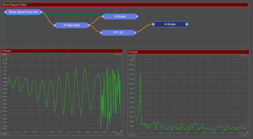 FreeScopes 7 - Module Basic I