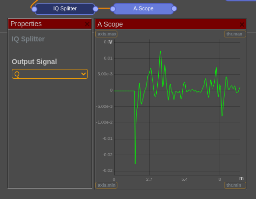 FreeScopes 7 - Module Basic I