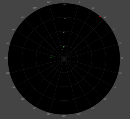 Kalman Filter for Intelligent Tracking