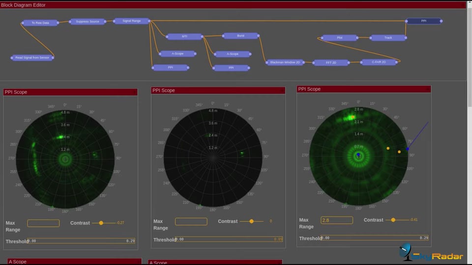 FMCW Base Module - Description | SkyRadar