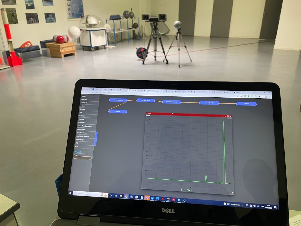 Training Solutions for Electronic Counter Measures (ECM) & Electronic ...