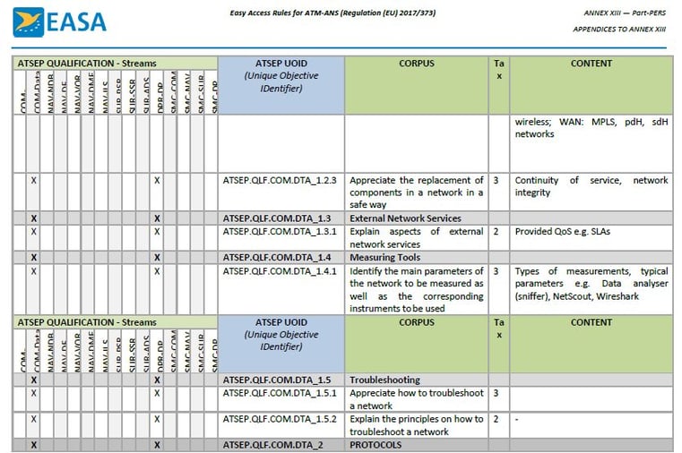 SkyRadar's Pedagogical Digital Twins of ATC Environments for ICAO/EASA ...