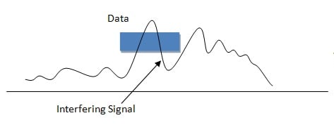 ATSEP Use-Cases: Radar to Radar Interference and Associated Errors