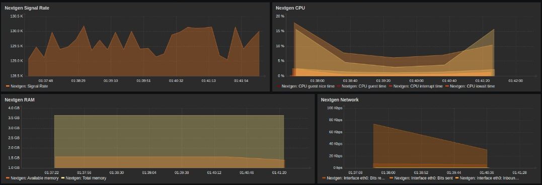 SkyRadar's Monitoring System for ATSEP - Integrating Radar & Tower Simulator, 8 GHz Pulse Radar ...