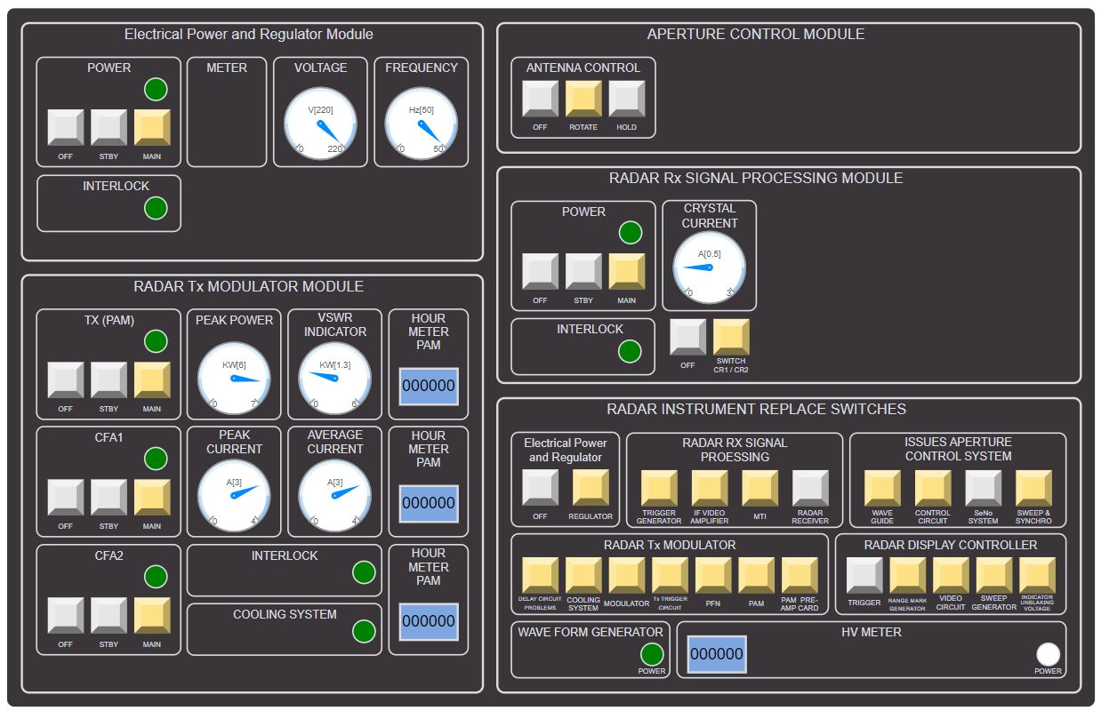 SkySMC - System Monitoring and Control - Overview | SkyRadar