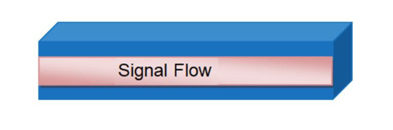 ATSEP Use Cases: Errors in Waveguide Transmission Media