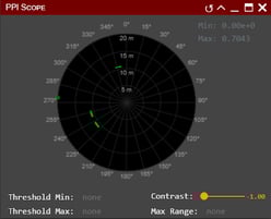 SkySim: A Comprehensive Radar Simulation Tool for Civil Applications