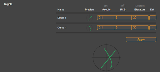 SkySim: A Comprehensive Radar Simulation Tool for Civil Applications