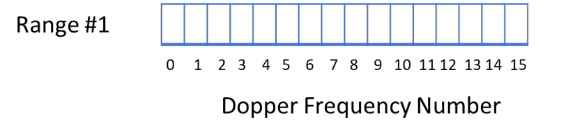 Why is the FFT Plot of a pulsed-Doppler radar mirrored? (Video)