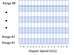 Why is the FFT Plot of a pulsed-Doppler radar mirrored? (Video)