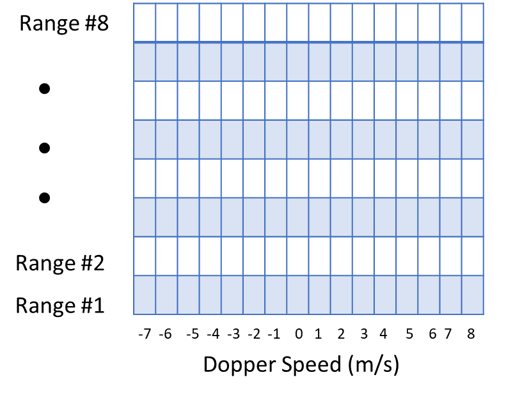 Why is the FFT Plot of a pulsed-Doppler radar mirrored? (Video)