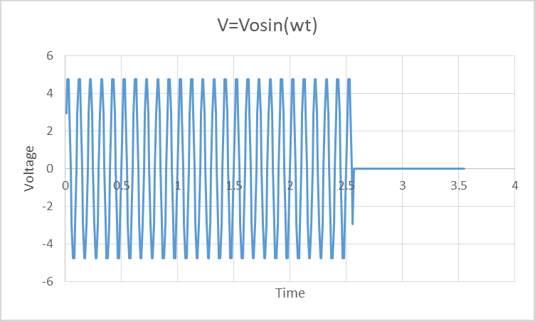 Windowing Functions in Radar Technology