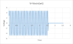 Windowing Functions in Radar Technology