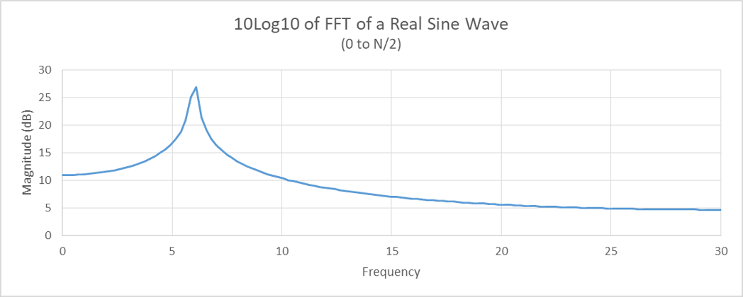 Windowing Functions in Radar Technology