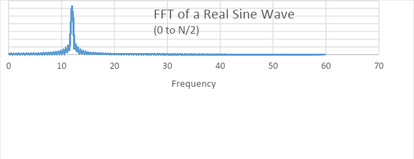 Windowing Functions in Radar Technology