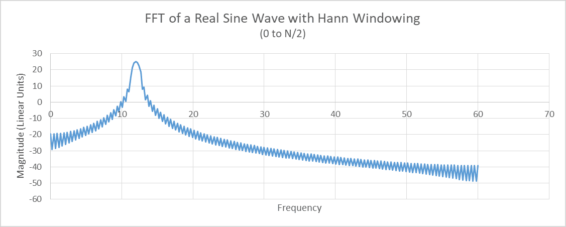 Windowing Functions In Radar Technology