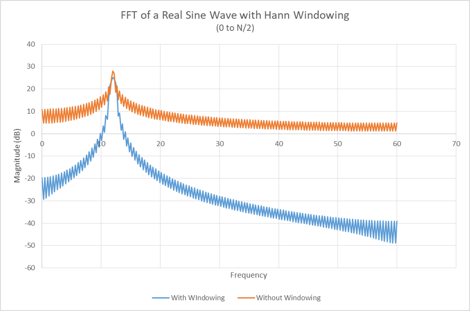 Windowing Functions In Radar Technology