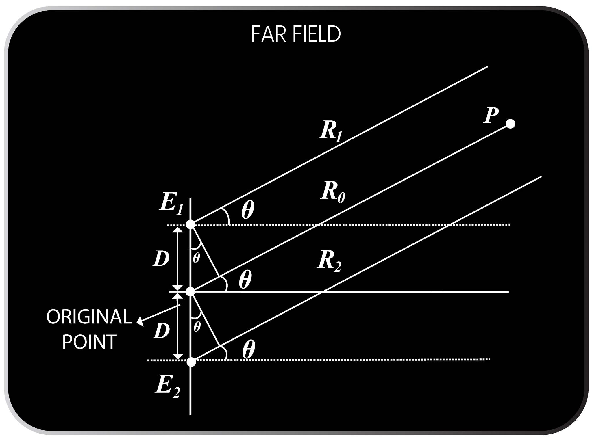 ATSEP NavAids Simulator
