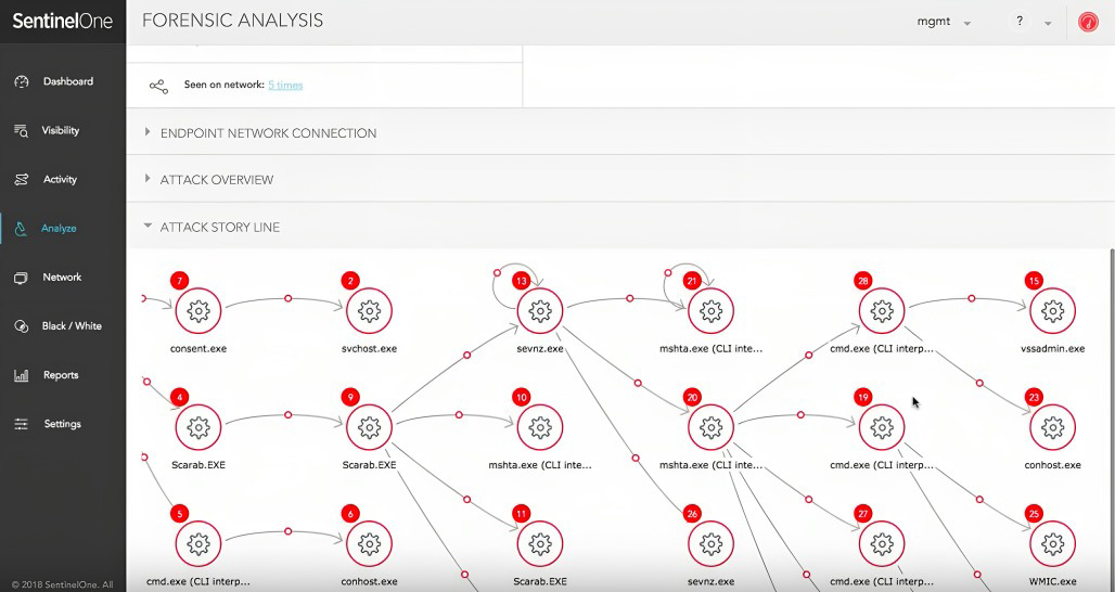 Cybersecurity in ATM: Leveraging Anti-Virus Logs for Incident Response