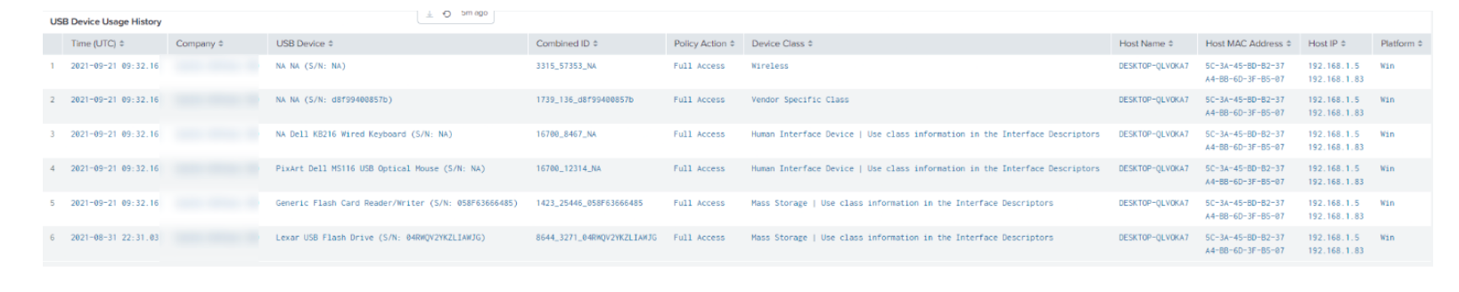 Cybersecurity in ATM: Leveraging Anti-Virus Logs for Incident Response