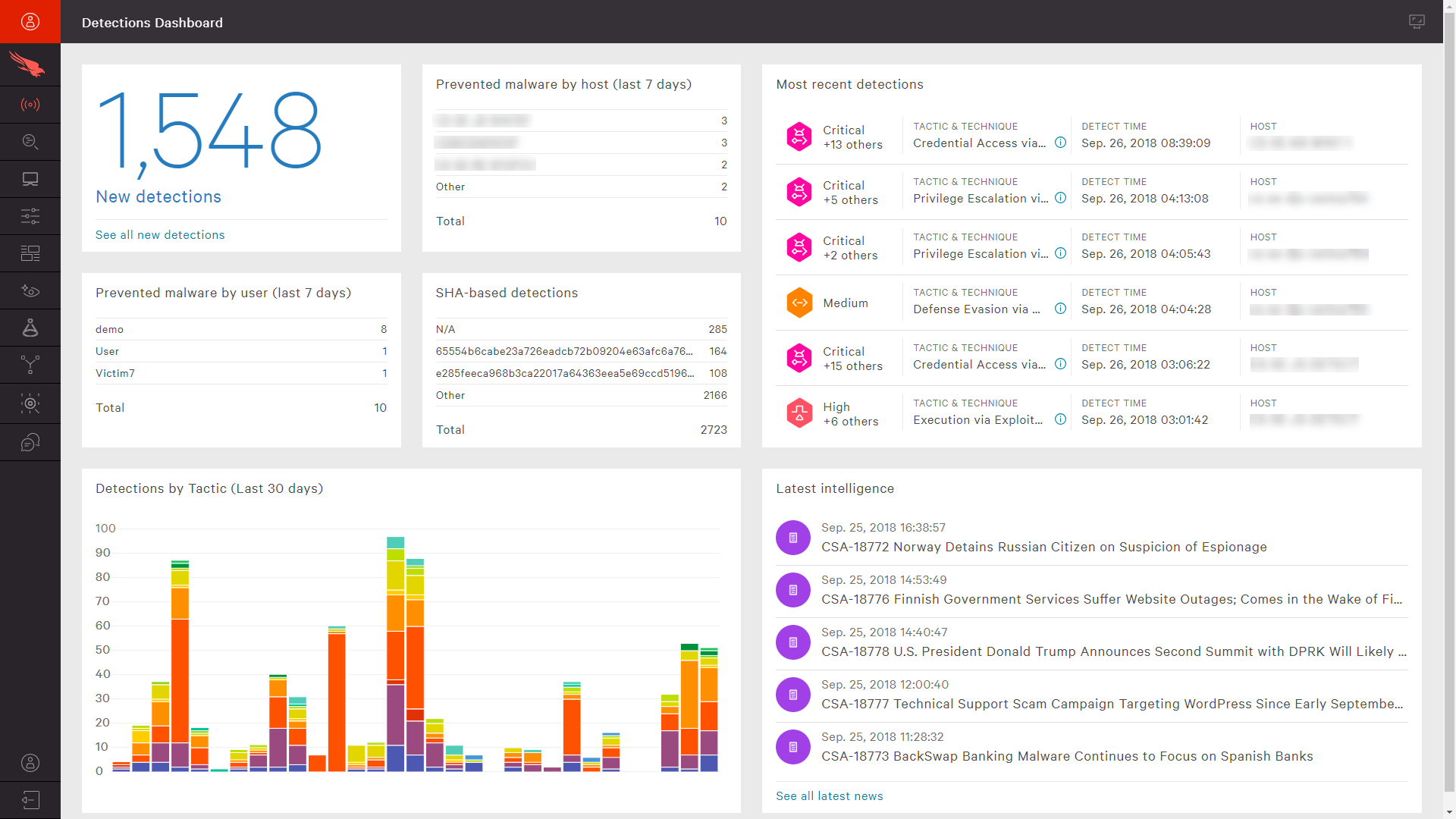 Cybersecurity in ATM: Leveraging Anti-Virus Logs for Incident Response