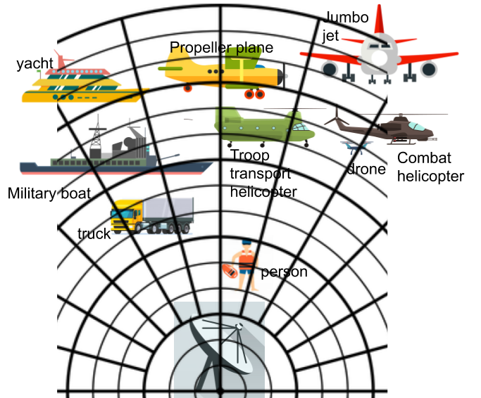 Tutorial: Overview of Results in the Domain of Classifications of RADAR ...