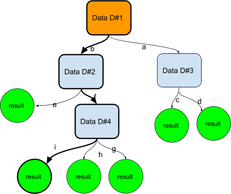 What is machine learning: the ID3 Classifier